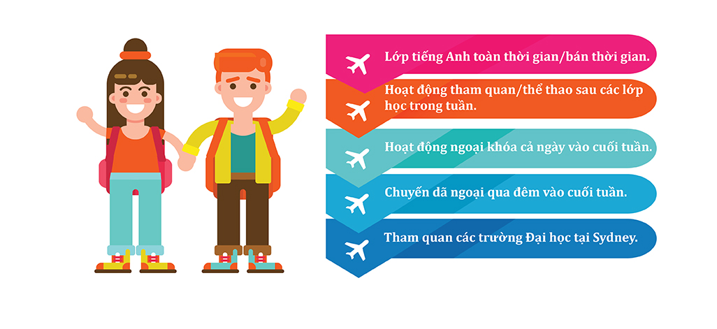 2023 Summer Study Tour in Australia