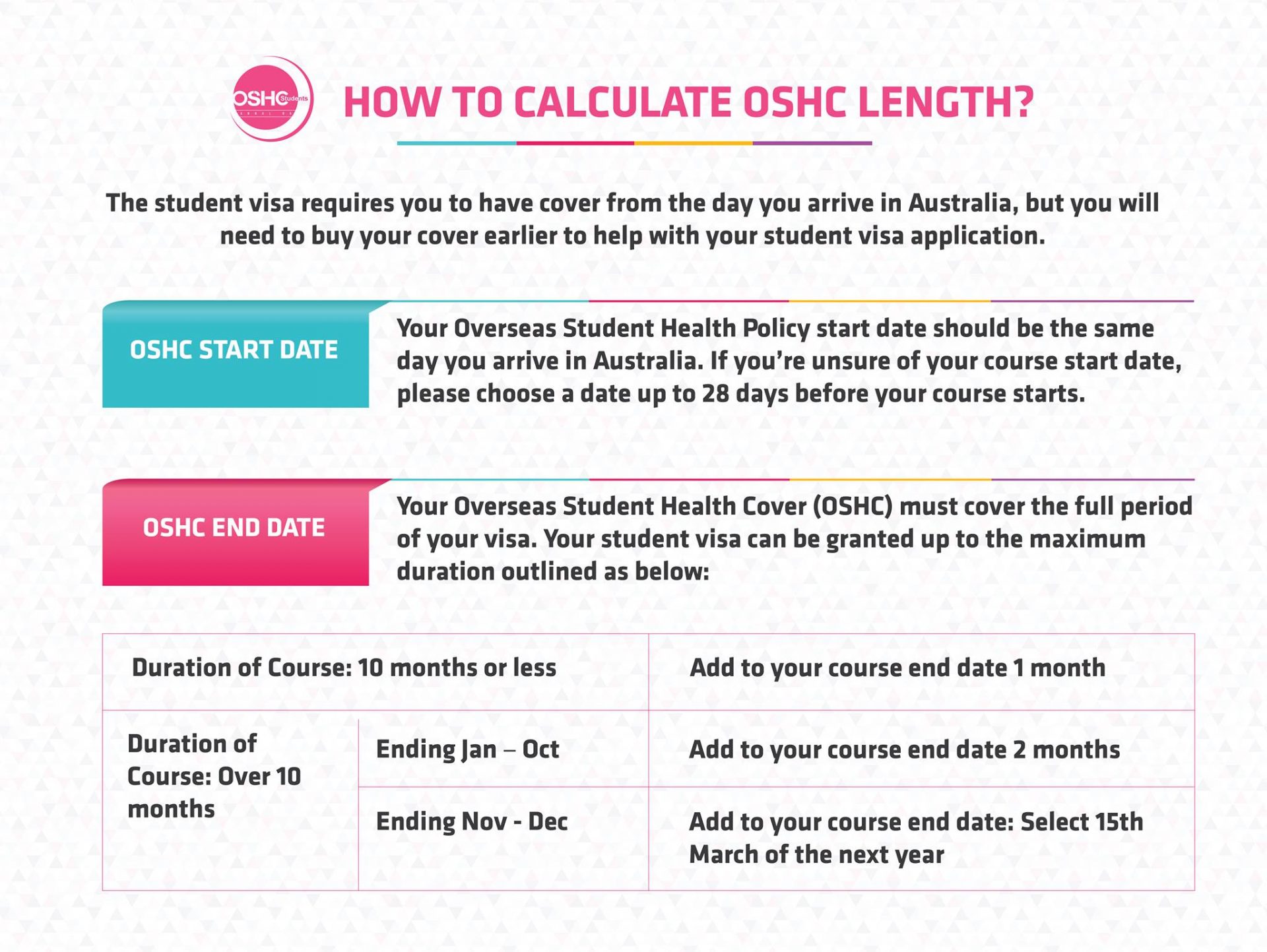 Understand your OSHC (Part 2)